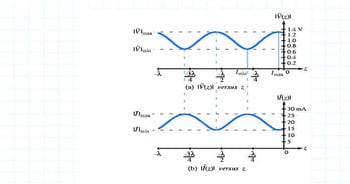 Shortwave Radio Frequencies – All You Need To Know - Walkie Talkie Central